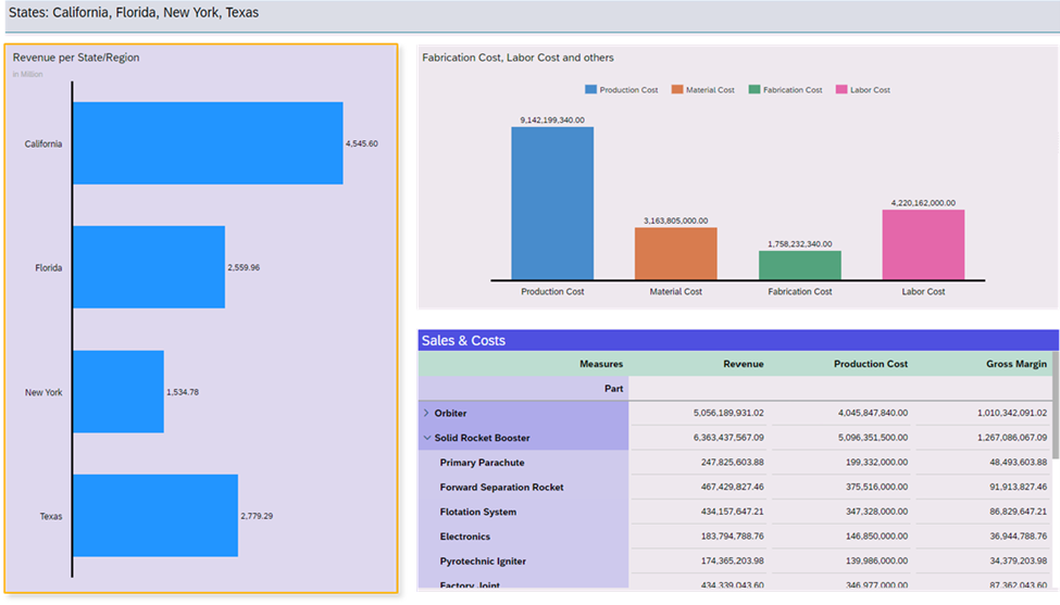 Step-by-Step Guide: Using Charts to Control Filters in SAP Analytics ...