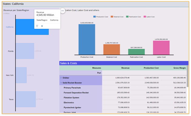 Step-by-Step Guide: Using Charts to Control Filters in SAP Analytics ...
