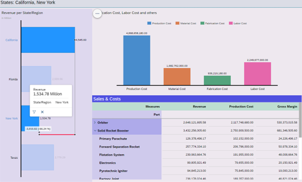 Step-by-Step Guide: Using Charts to Control Filters in SAP Analytics ...