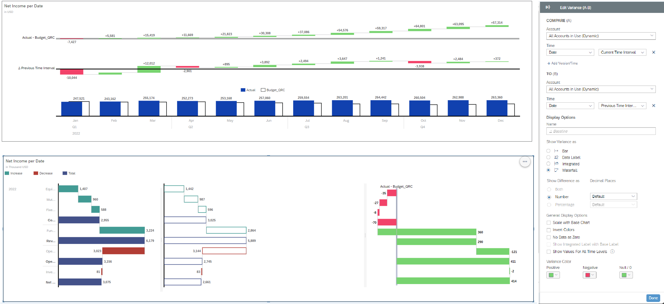 New Variance Presentation as Waterfall Chart – Analysis Prime University