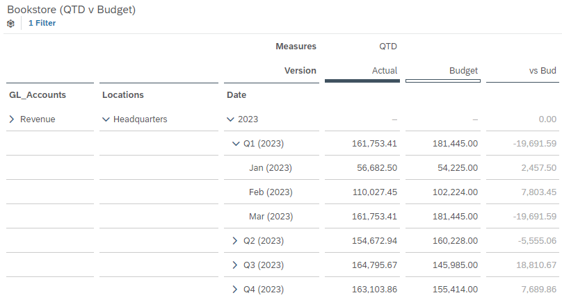 ToDate Model Calculations – Analysis Prime University
