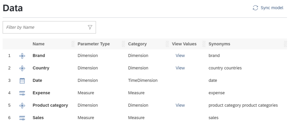Creating Synonyms – Analysis Prime University